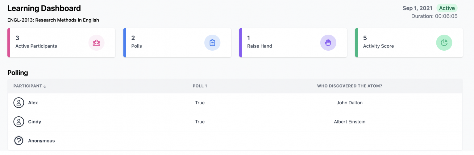 Discover How Online Learning Dashboards Track and Transform Teacher and ...