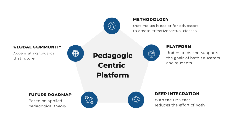 Virtual Classroom Software | BigBlueButton
