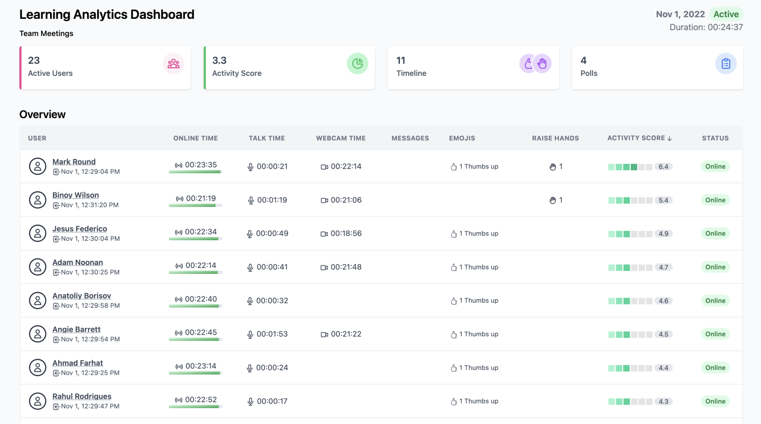 BigBlueButton Features | Built For Teachers | BigBlueButton